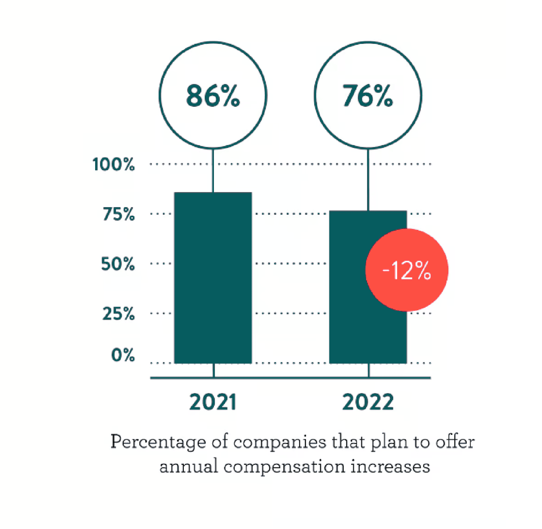Benchmark Talent Survey - Norwest Benchmark Talent Survey - Norwest
